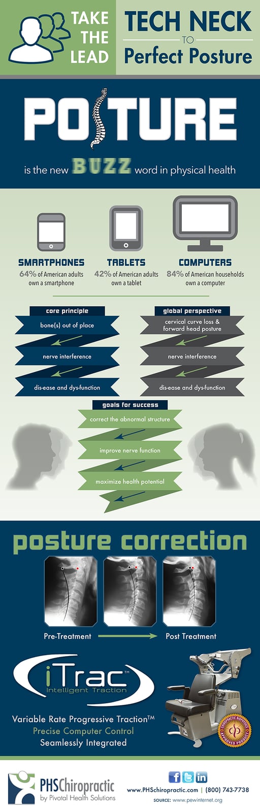 Take the Lead: Tech Neck to Perfect Posture [Infographic]