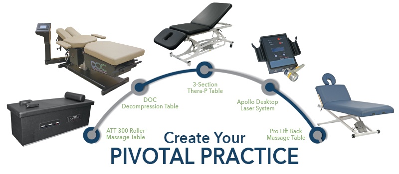 Create a Pivotal Practice Series: What is a Pivotal Practice?